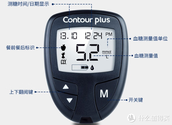 拜耳(BAYER) 拜安进 血糖仪，快速检测 科学控糖_血糖测量_什么值得买