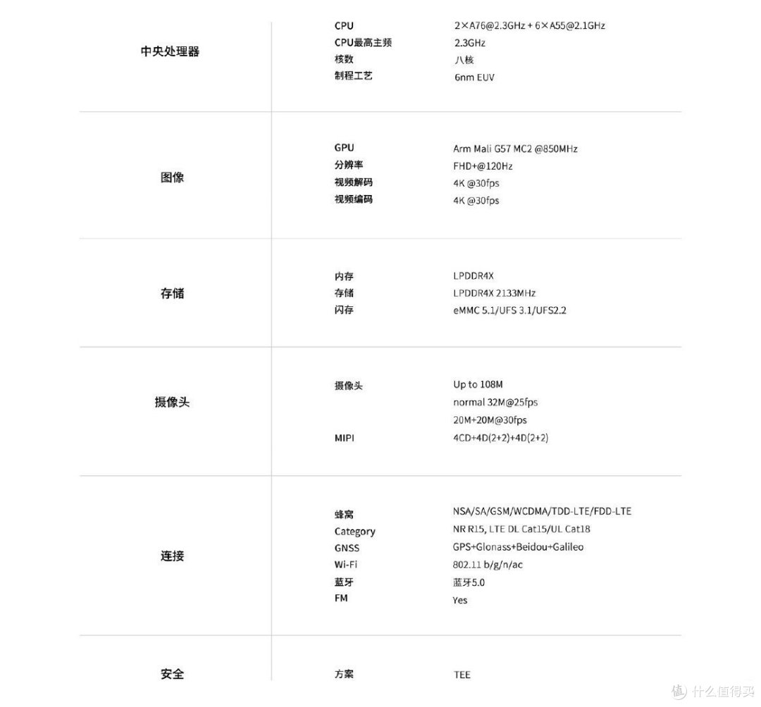紫光展锐T765处理器上线：双卡双 5G_CPU_什么值得买