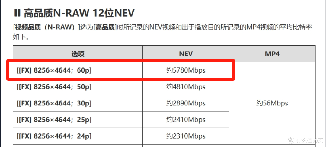 满足8K 60P RAW视频剪辑要用什么硬盘？PNY CS3140 2TB M.2 固态硬盘测试，高速高寿命兼顾_硬盘_什么值得买