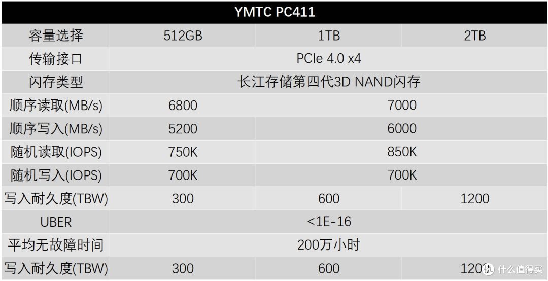 高性能商用SSD：长江存储PC411 1TB评测_硬盘_什么值得买
