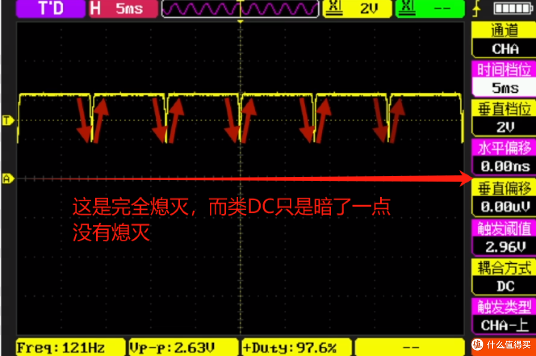 DC调光，PWM调光，高频PWM调光到底怎么回事，OLED屏幕究竟伤不伤眼？什么手机才护眼？一篇文章告诉你_安卓手机_什么值得买