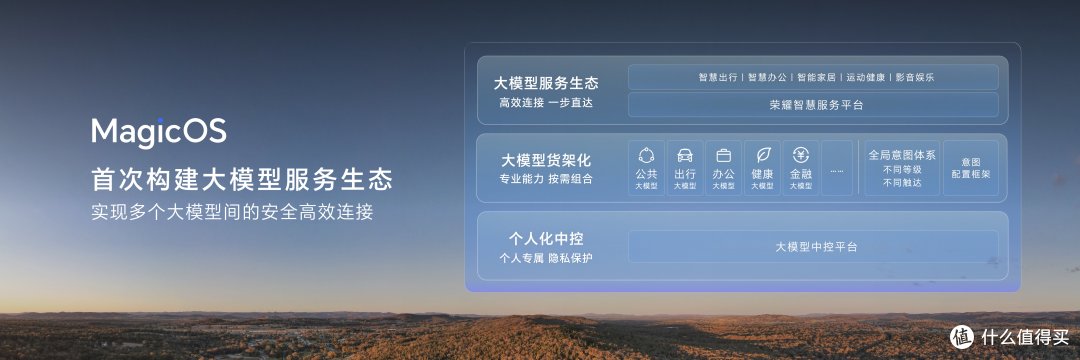 荣耀自研操作系统MagicOS 8.0发布，行业首发意图识别人机交互_软件应用_什么值得买