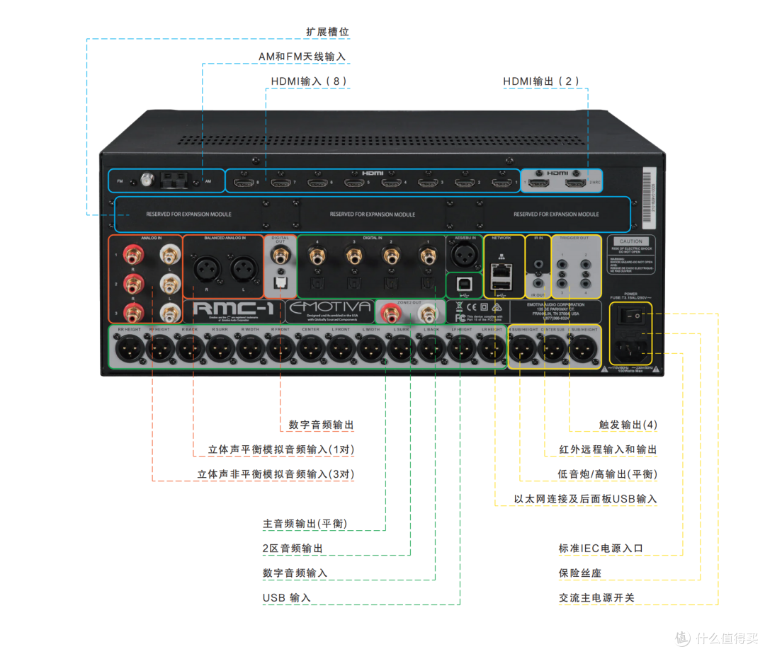 洛曼之声 EMOTIVA RMC-1，16声道震撼音效突破者_家庭影院_什么值得买