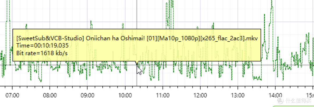 使用FFBitrateViewer一键查看视频码率分布_服务软件_什么值得买