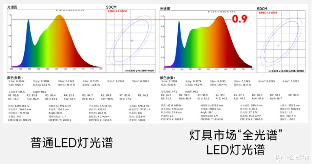 如然之光再升级——操心老父亲为女儿二次入手lipro E2 Pro全光谱吸顶灯原因及使用体验_吸顶灯_什么值得买