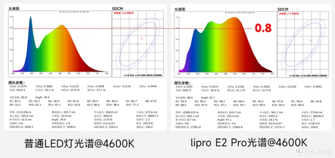 如然之光再升级——操心老父亲为女儿二次入手lipro E2 Pro全光谱吸顶灯原因及使用体验_吸顶灯_什么值得买