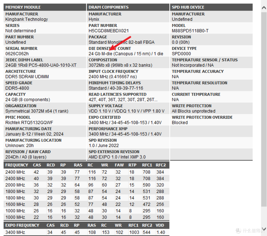 单条24G的内存条？海力士M-die颗粒超频能力究竟如何？金百达XMP6800轻松过测8000！附小参和超频思路_台式机内存_什么值得买