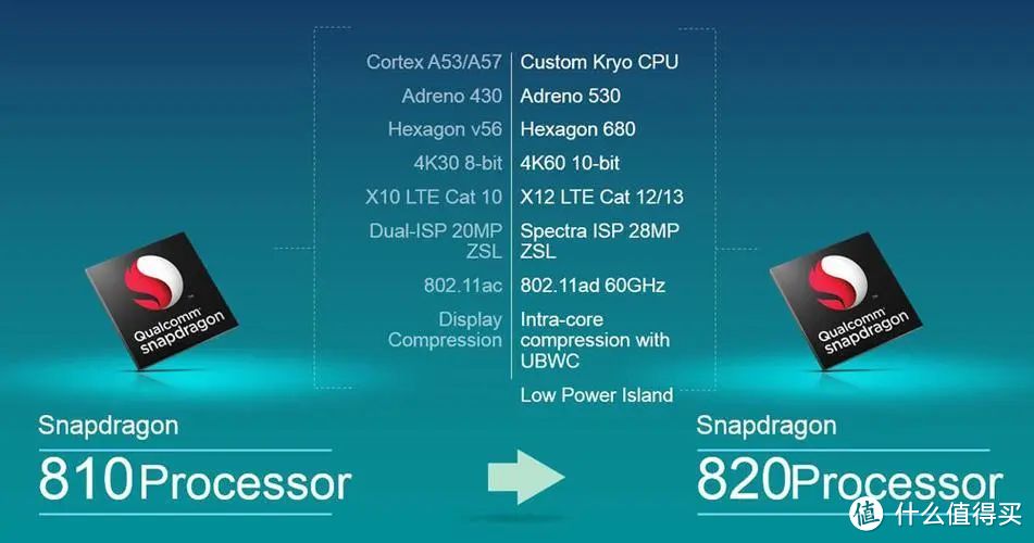 高通骁龙8Gen4曝光：性能超A17Pro，这次苹果真要输？_CPU_什么值得买