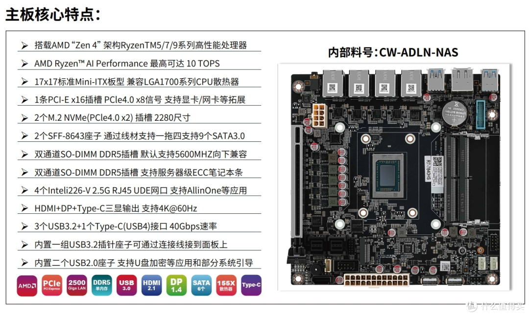【推荐】极致小巧，四口千兆！AMD-7840HS处理器ITX主板震撼上市_主板_什么值得买