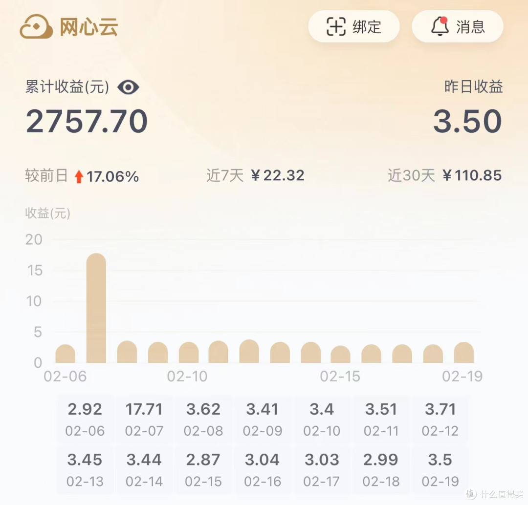 PDCN收益分享！宽带被运营商限速了怎么办？_其他网络存储设备_什么值得买