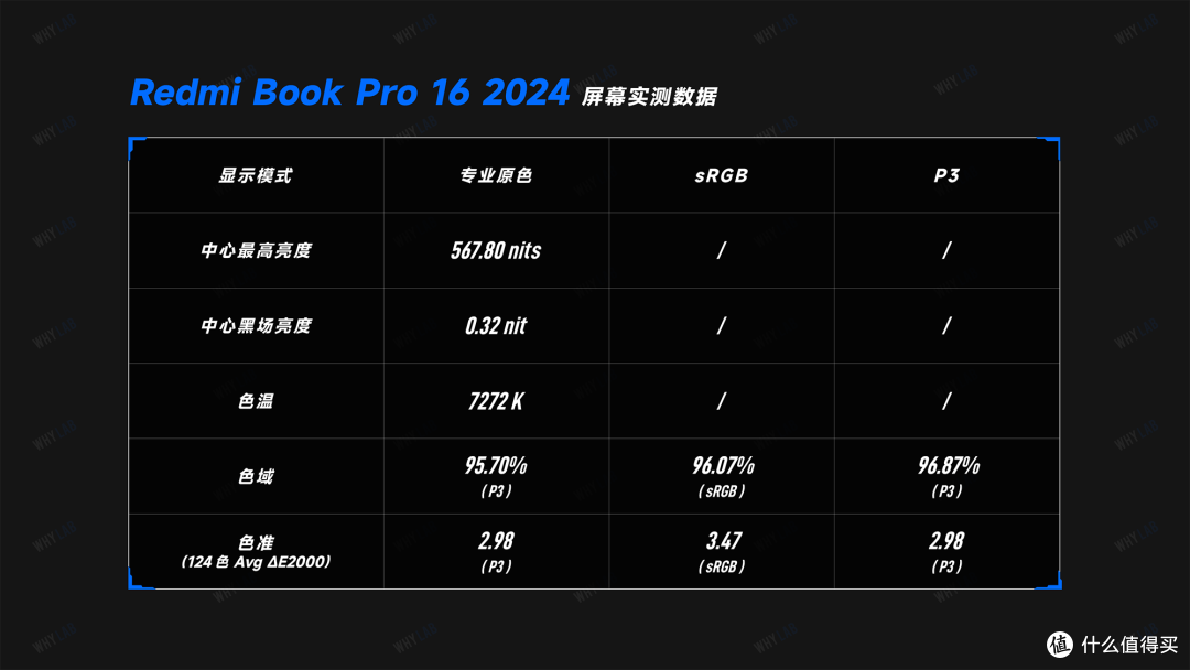 Redmi Book Pro 16 2024 测评：这次续航真的顶！_笔记本电脑_什么值得买