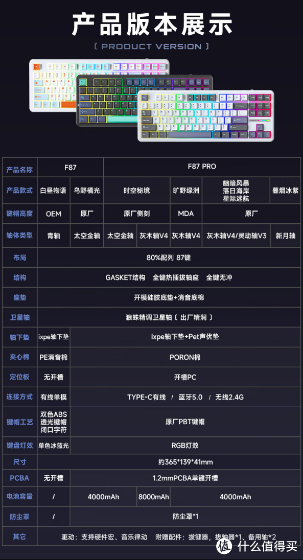 省流：最推荐199的版本 | 24年已至，依然坚挺的狼蛛F87Pro | 新月轴版本 使用体验。_键盘_什么值得买