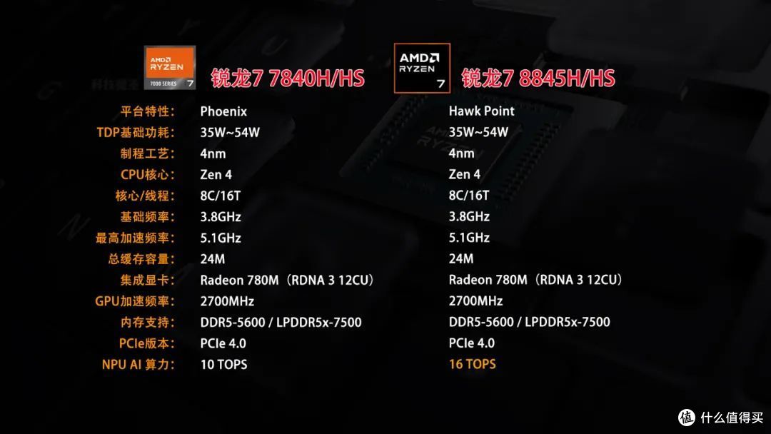 极摩客K8评测 便宜好用 更良心的锐龙7 8845HS迷你主机_台式机_什么值得买