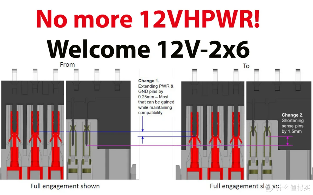 新规格新接口，122mm小尺寸，安耐美D.F.12新品ATX 3.1电源开箱_电脑电源_什么值得买