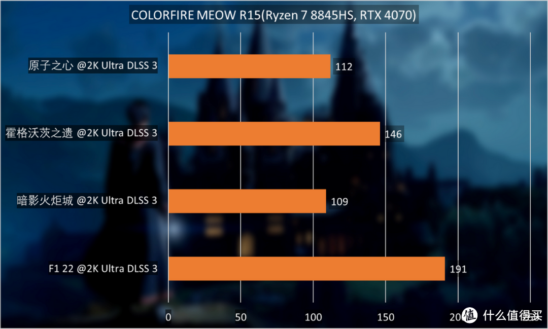 COLORFIRE MEOW R15评测：喵呜颜值新主张，拉满RTX 4070性价比_游戏本_什么值得买