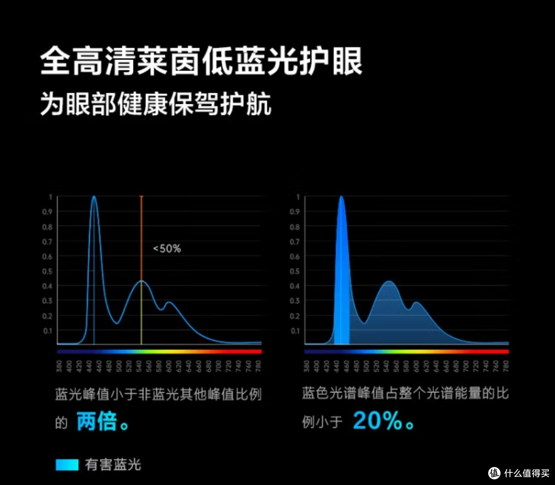 海信Vidda R43，43英寸全高清超薄全面屏电视，智慧屏体验如何？_电视_什么值得买