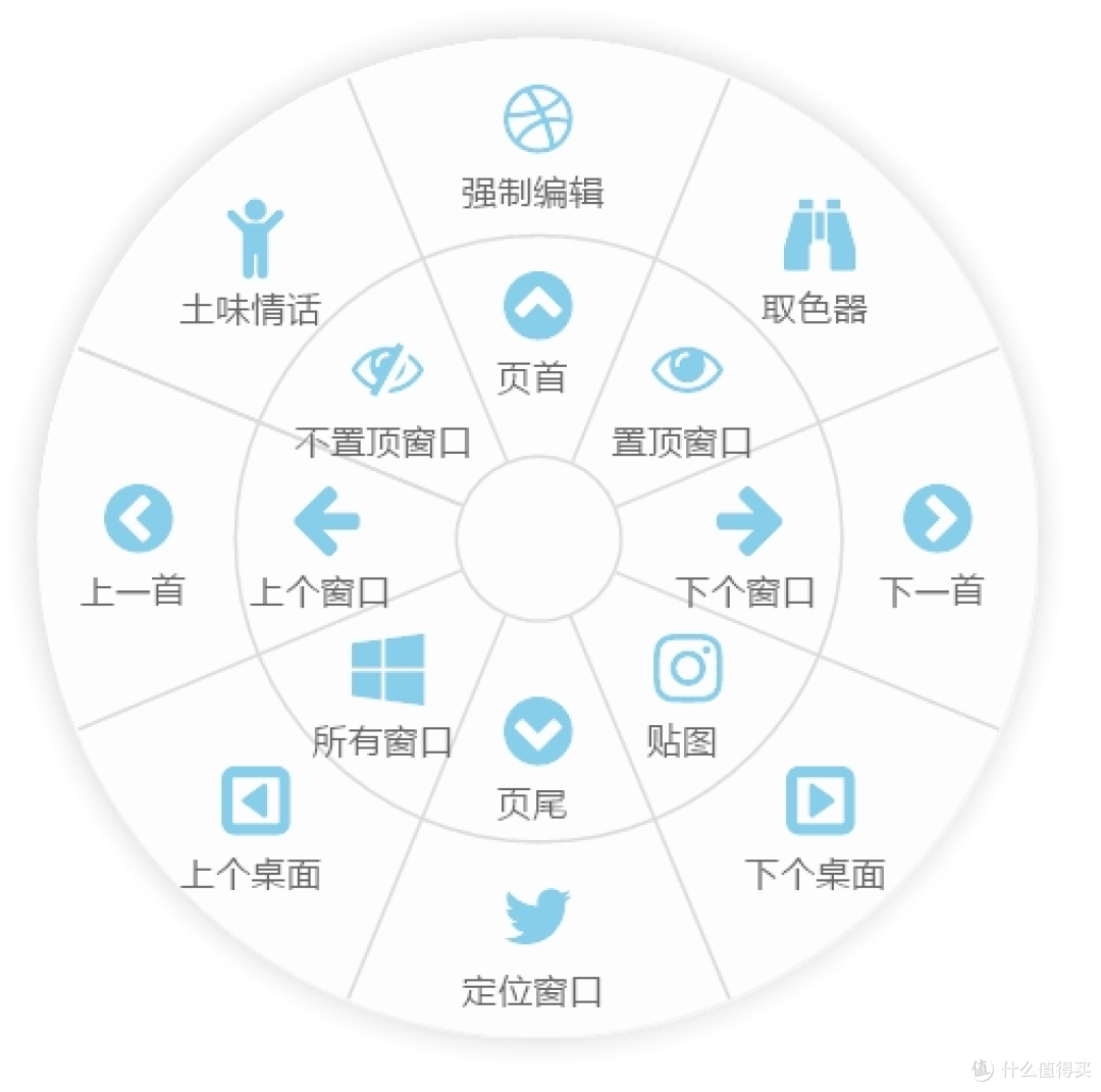 开源免费效率软件MousePlus：一款高效且灵活的鼠标手势增强软件_服务软件_什么值得买