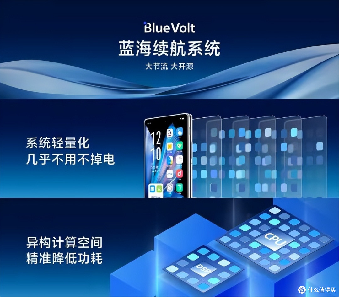 多项体验为折叠屏机型之最！全新vivo X Fold3有多强？_手机_什么值得买