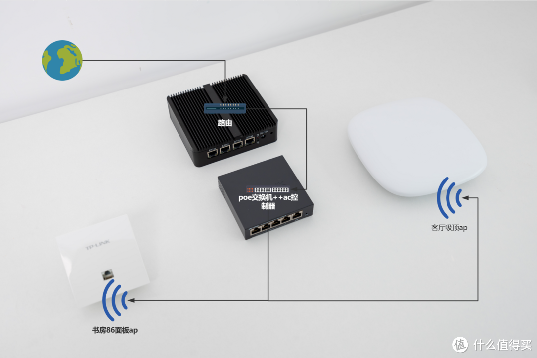 mesh向左,ap向右,一篇文章清楚mesh组网与ap组网的区别，以及ap组网产品推荐_路由器_什么值得买
