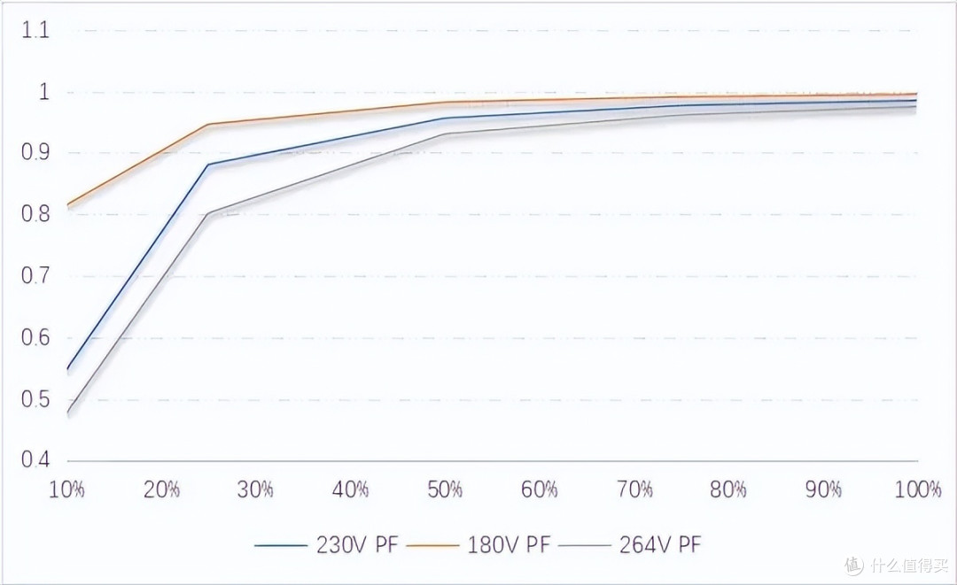 产品方案 I 茂睿芯240W高性能PFC+LLC全套方案详解_充电器_什么值得买