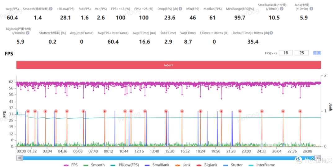 没有短板？荣耀直屏旗舰来了！满血骁龙8G2+独显+自研芯片C1，聊聊用了两个多月的荣耀90GT，24+1T顶配版_安卓手机_什么值得买