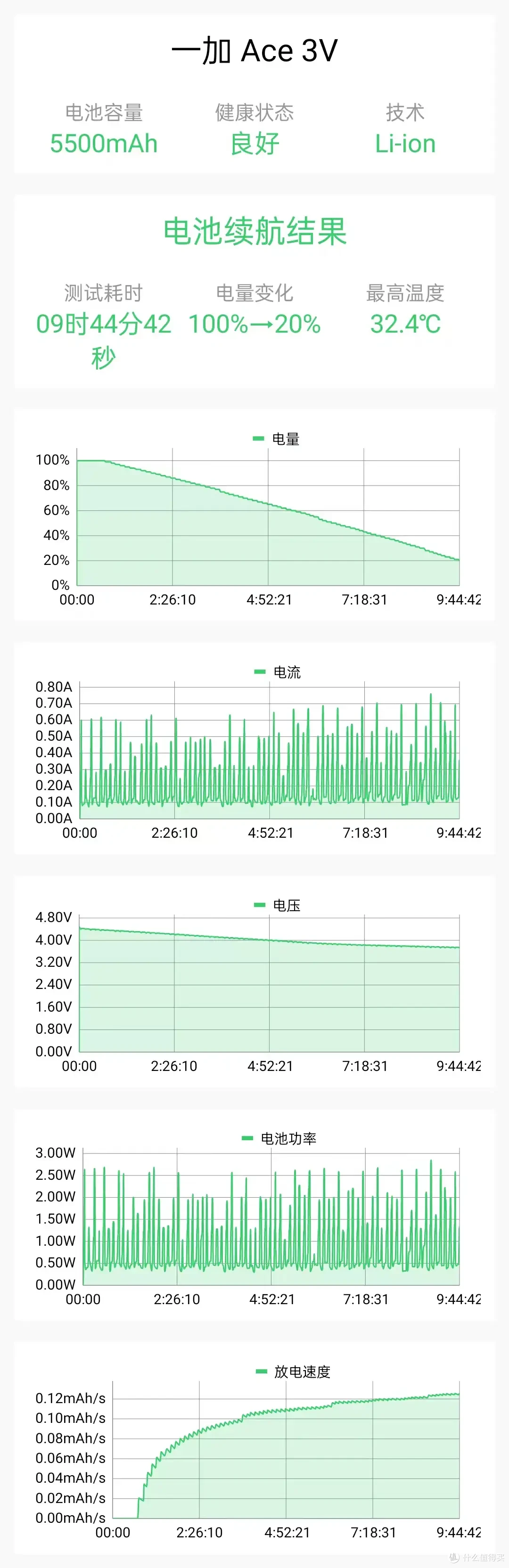 1999元AI性能小钢炮？一加 Ace3V初体验_安卓手机_什么值得买