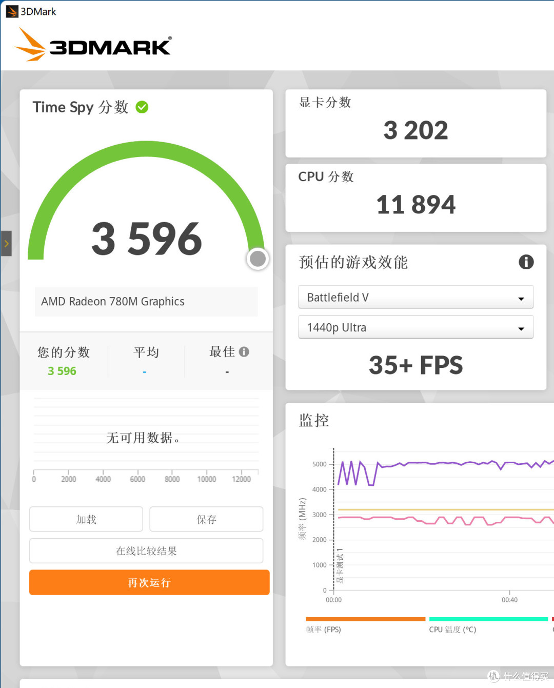 AMD 锐龙 R7 8700G 真香！_CPU_什么值得买