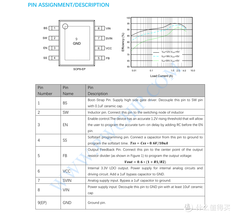 轻松应对复杂电压转换！PW2205 5A芯片实现12V/24V转5V/3.3V稳定供电_接口转换器_什么值得买