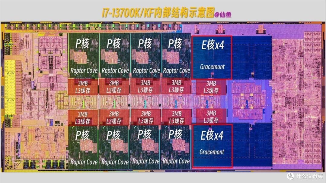 生产力与游戏我都要！i7-13700KF实测报告（对比7800X3D）_CPU_什么值得买