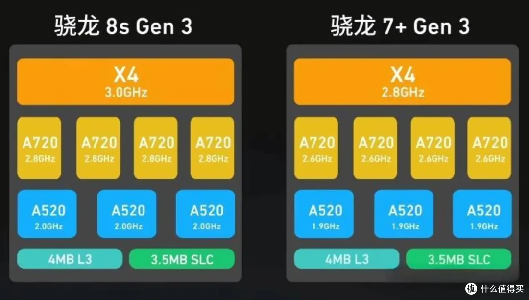 1999元热门机型，红米turbo3和一加Ace3V参数分析及横向对比_手机_什么值得买