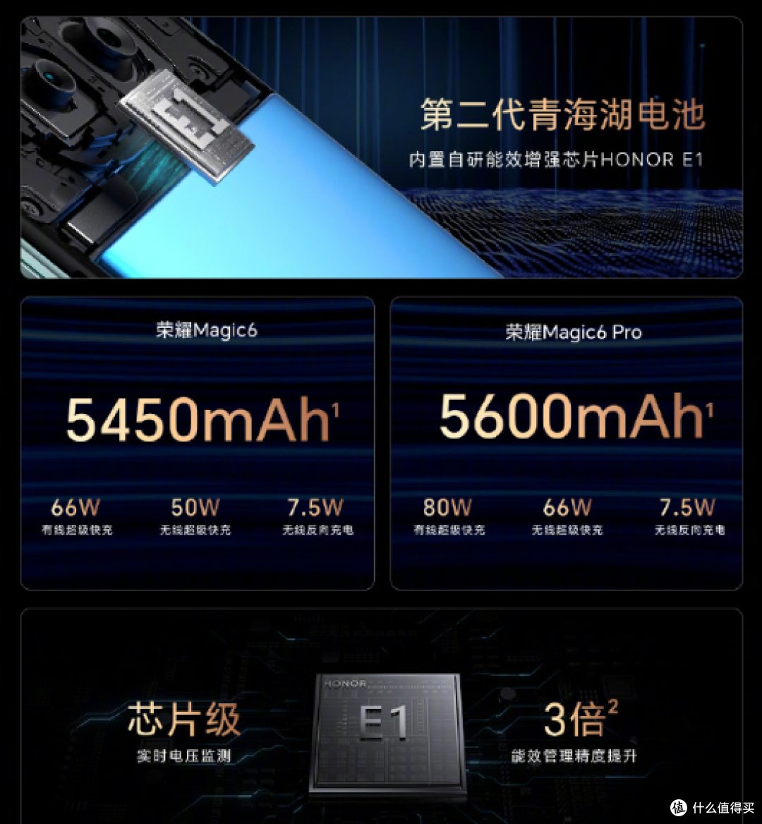 现在买荣耀Magic6怎么样，还是说等等华为P70？_手机_什么值得买