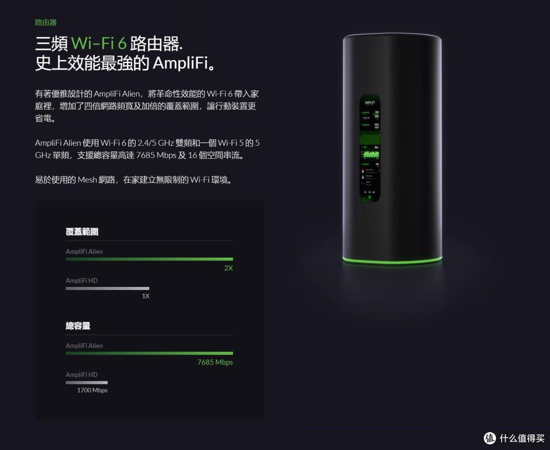 为颜值买单？UBNT Amplifi Alien感觉不太行_路由器_什么值得买