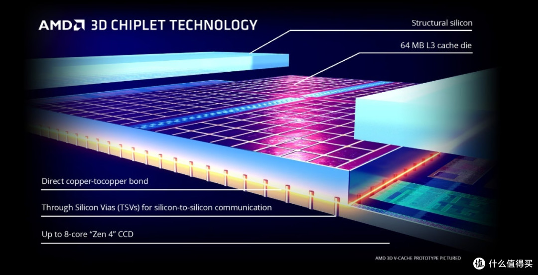 2024年，AM4用户值得升级5700X3D吗？_CPU_什么值得买