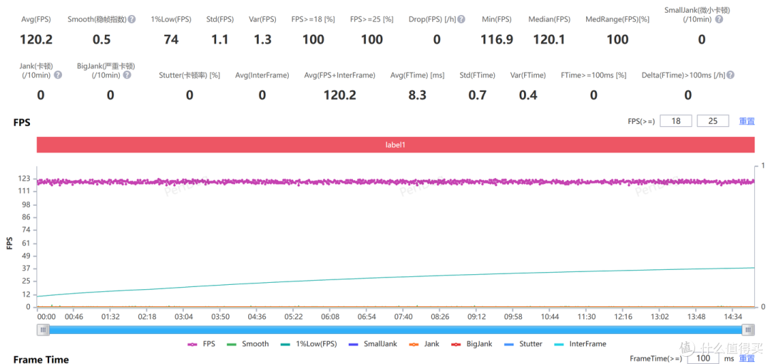 一加Ace3V和红米Turbo3谁更好？_安卓手机_什么值得买