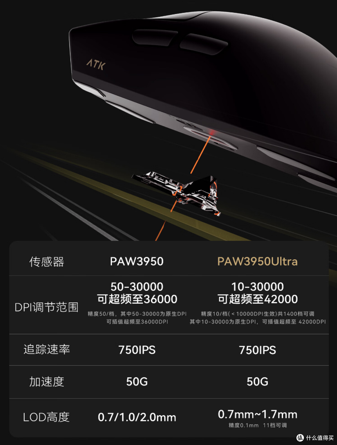 ATK 烈空 X1 系列无线游戏鼠标发布：PAW3950 / Ultra 传感器_鼠标_什么值得买