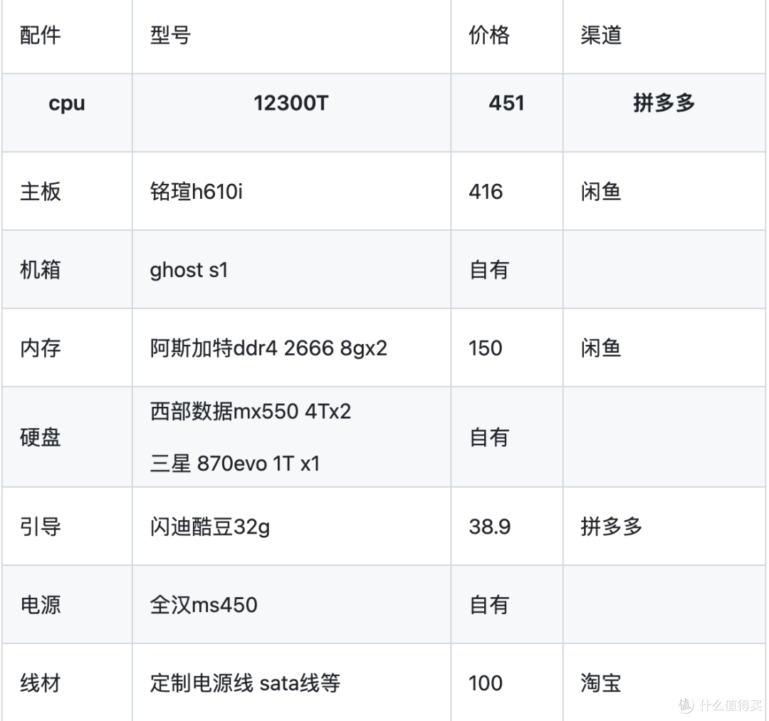 物理黑群新选择：12300T让NAS性能飙升｜最具性价比的核显CPU_NAS存储_什么值得买