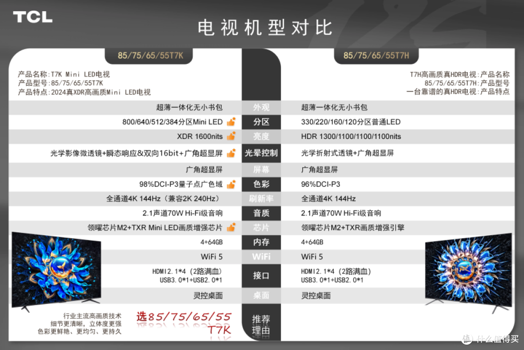 T7H升级款，T7K重磅来袭，超详细参数解析告诉你到底值不值得买_液晶电视_什么值得买