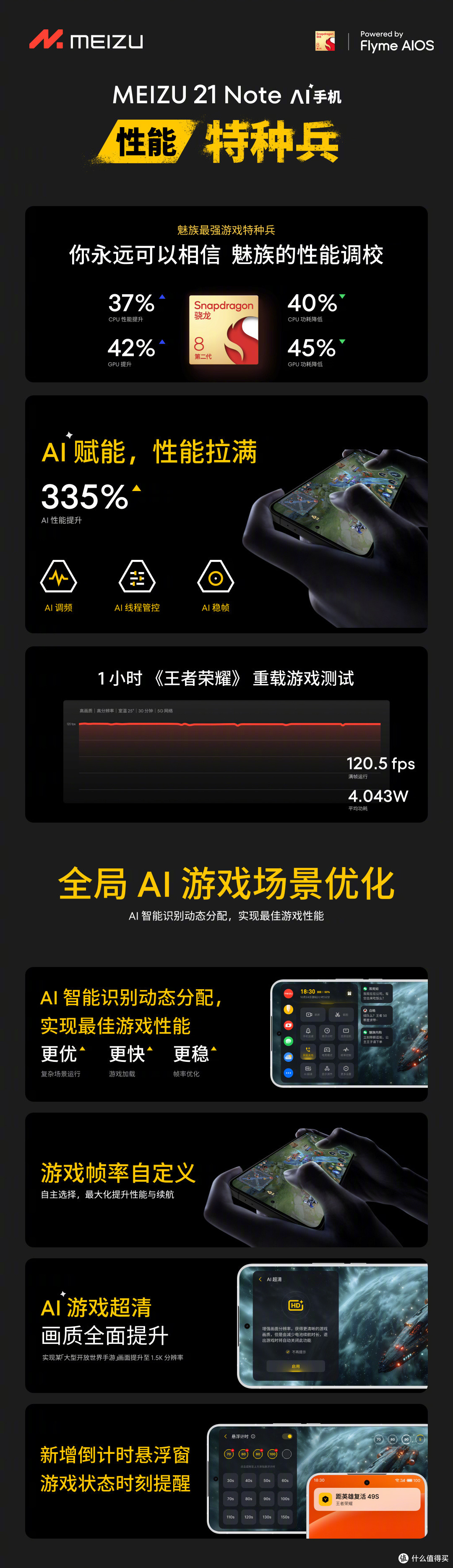 2599 元起，魅族 21 Note 手机发布：搭载第二代骁龙 8_安卓手机_什么值得买