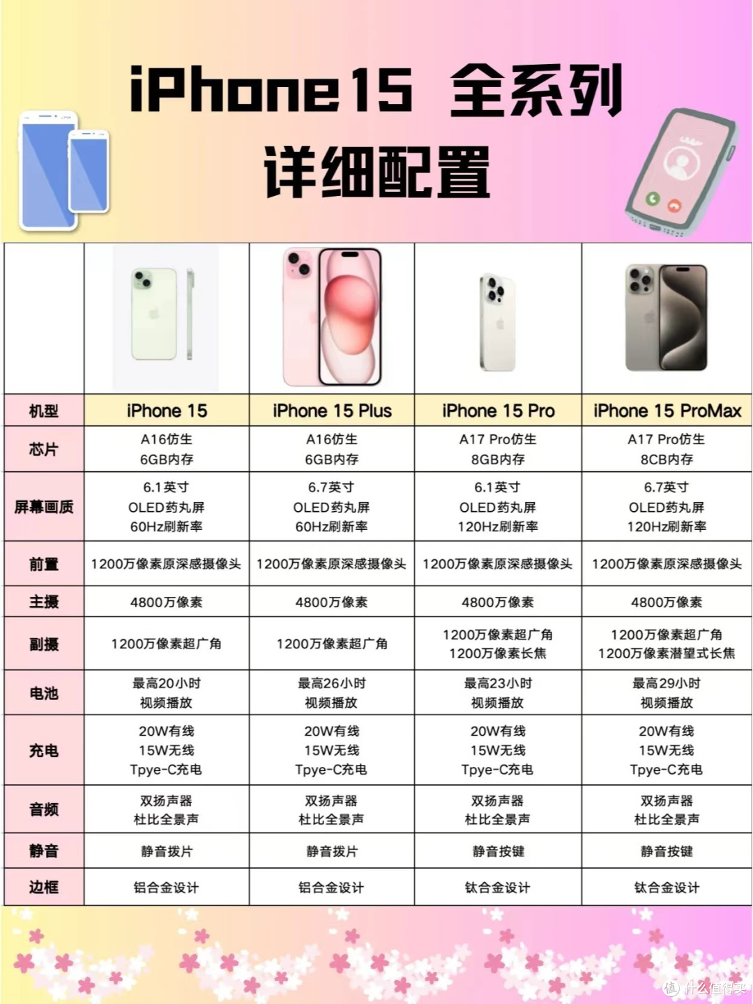 iPhone15系618价格预测盘点_iPhone_什么值得买