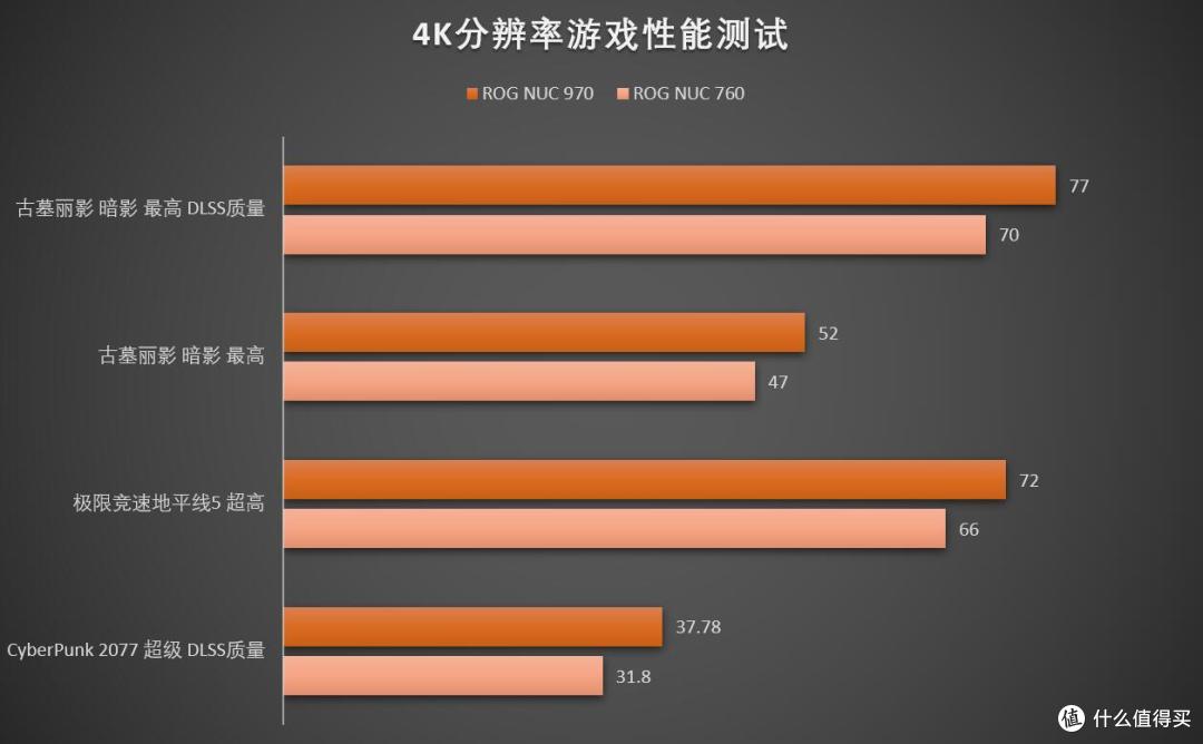 原来，是我的问题？！一张显卡体积的华硕ROG NUC 2024 970&760首发评测！_台式机_什么值得买