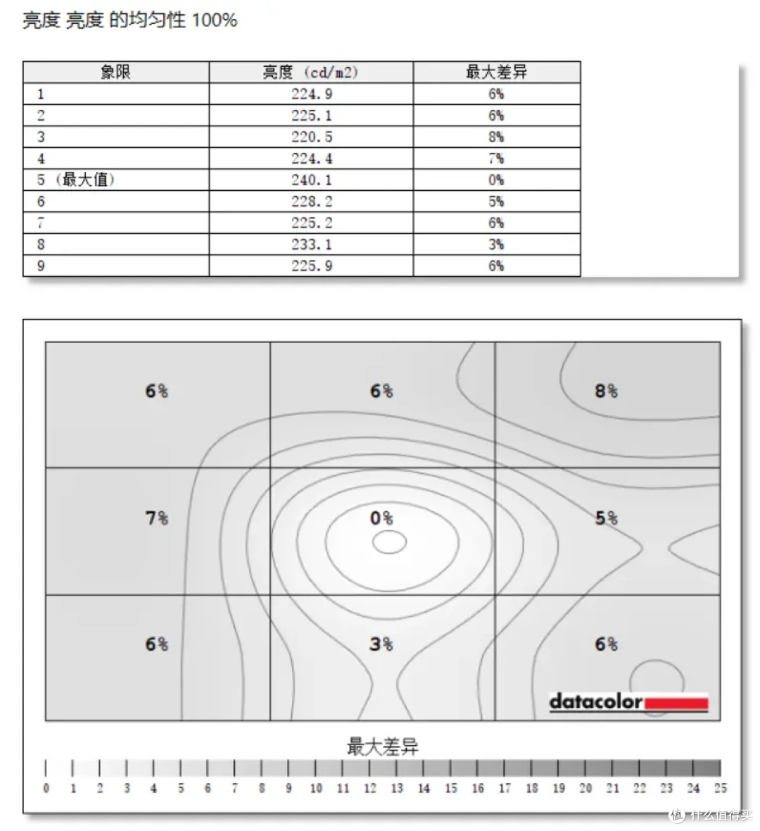 HKC G24H2 VS AOC Q24G2—24英寸小钢炮电竞显示器谁更值，亲测一轮有惊喜_显示器_什么值得买