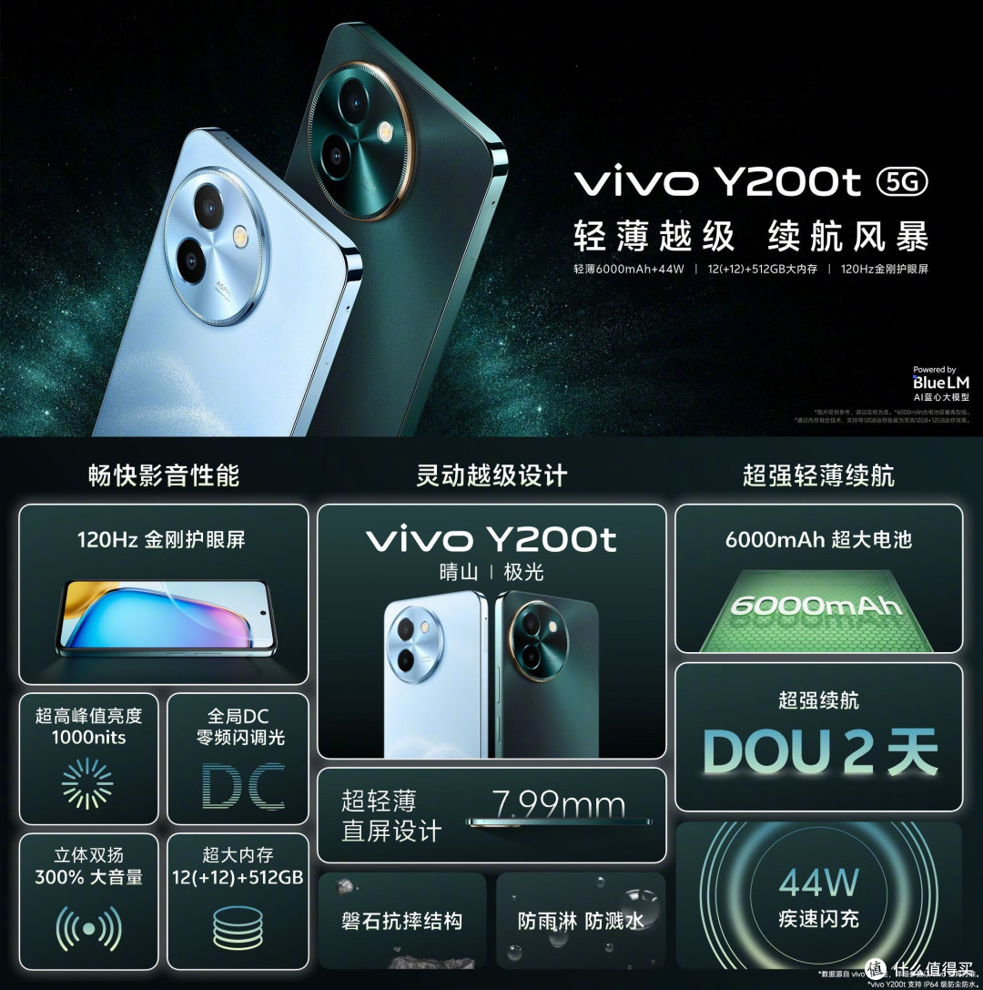 vivo超薄超续航机型Y200及Y200GT今日发布，升级后的Y系列更超值_手机_什么值得买