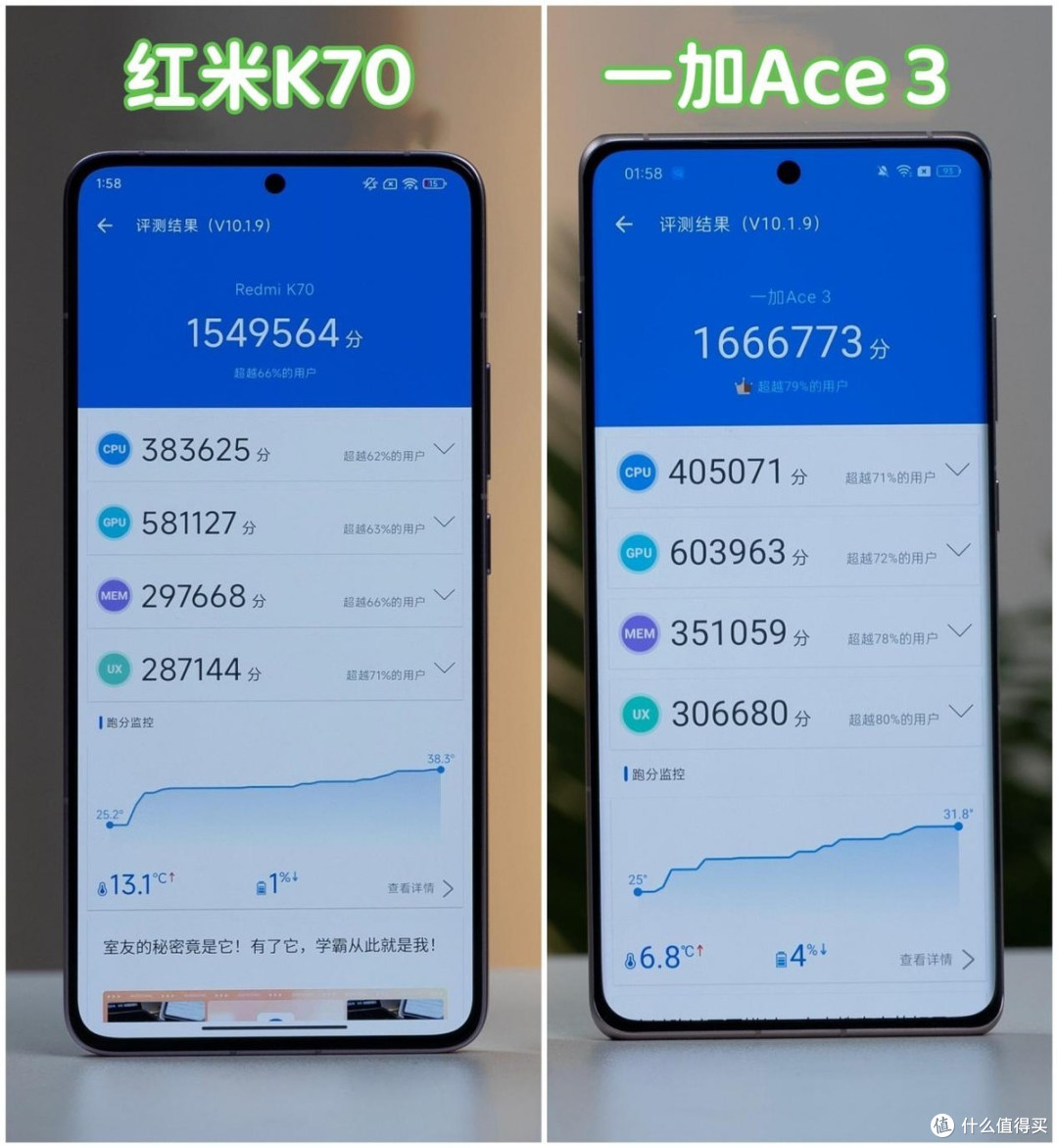 618必抢中端机！红米K70与一加Ace 3，相同价格如何抉择？_安卓手机_什么值得买