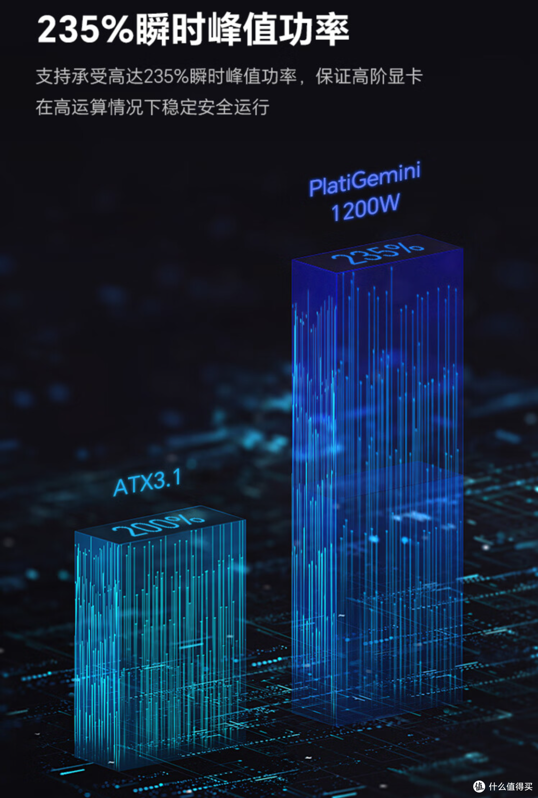 跨时代，一刀切！全球首款12VO电源 安耐美PlatiGemini 1200W技术性测评_电脑电源_什么值得买