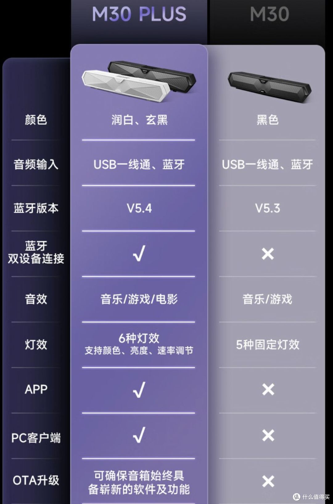 RGB玩上瘾了是吧？179元买蓝牙音箱：漫步者M30 Plus值不值？_音箱_什么值得买