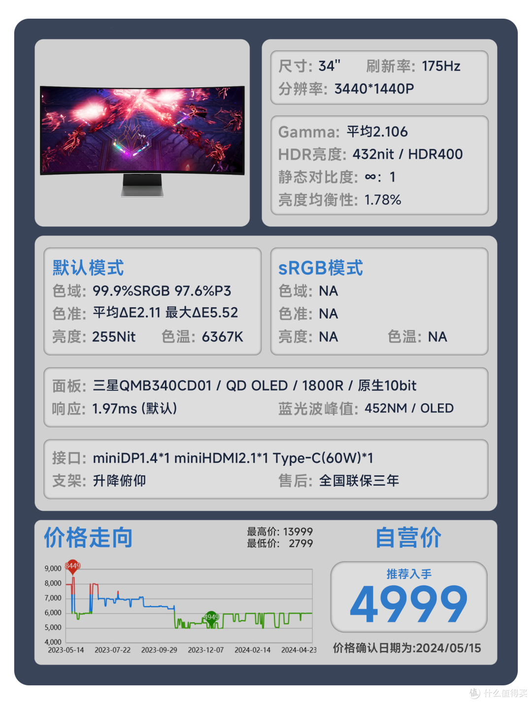 【24年618显示器推荐】618显示器应该怎么选？用真实的评测数据告诉你答案。覆盖全品类！_显示器_什么值得买