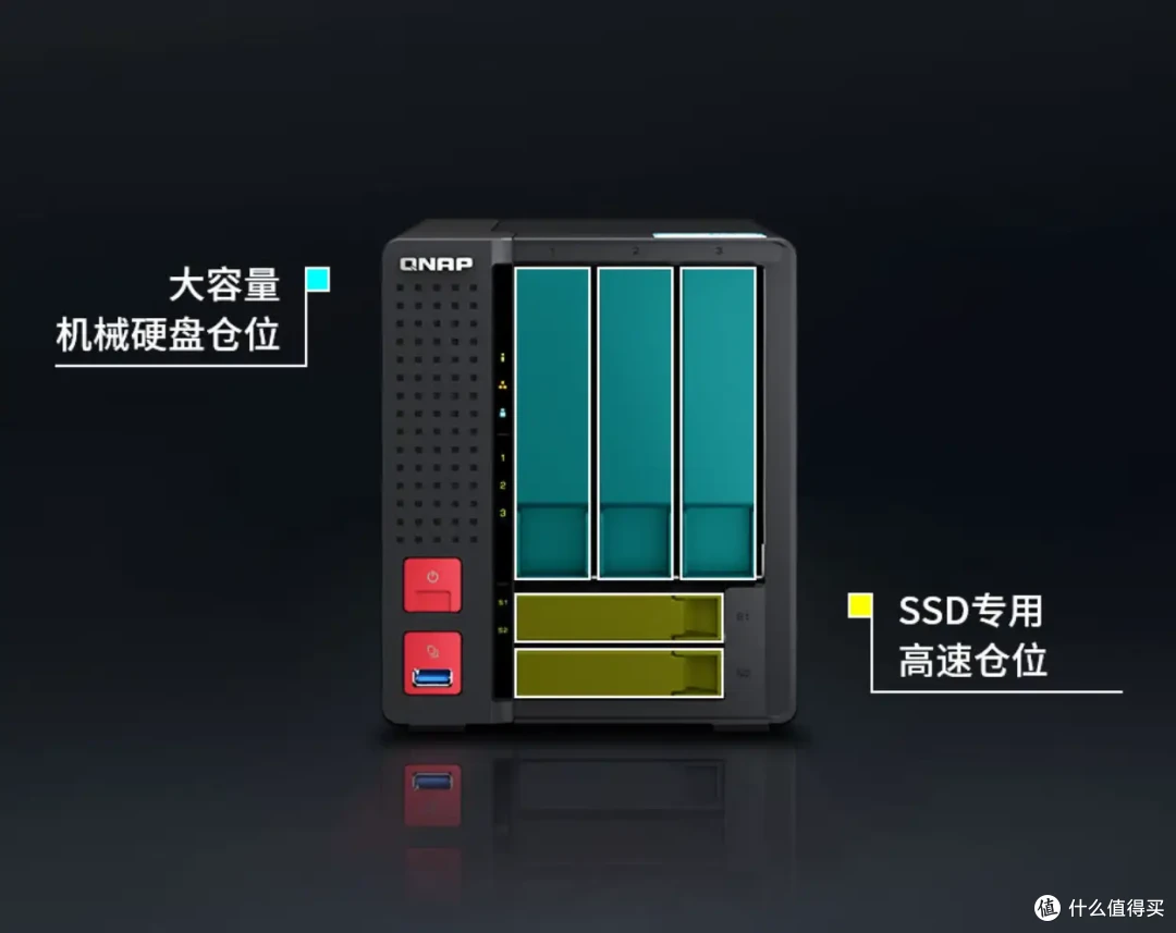NAS选购推荐 | NAS老玩家透析NAS选购要点、入门、中高端NAS总有一款适合你！2024年NAS选购、型号推荐_NAS存储_什么值得买