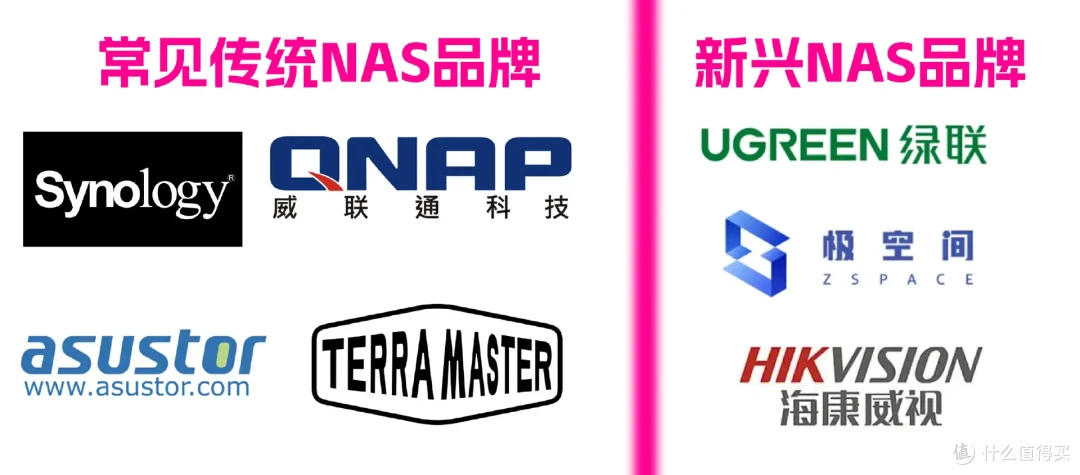 NAS选购推荐 | NAS老玩家透析NAS选购要点、入门、中高端NAS总有一款适合你！2024年NAS选购、型号推荐_NAS存储_什么值得买