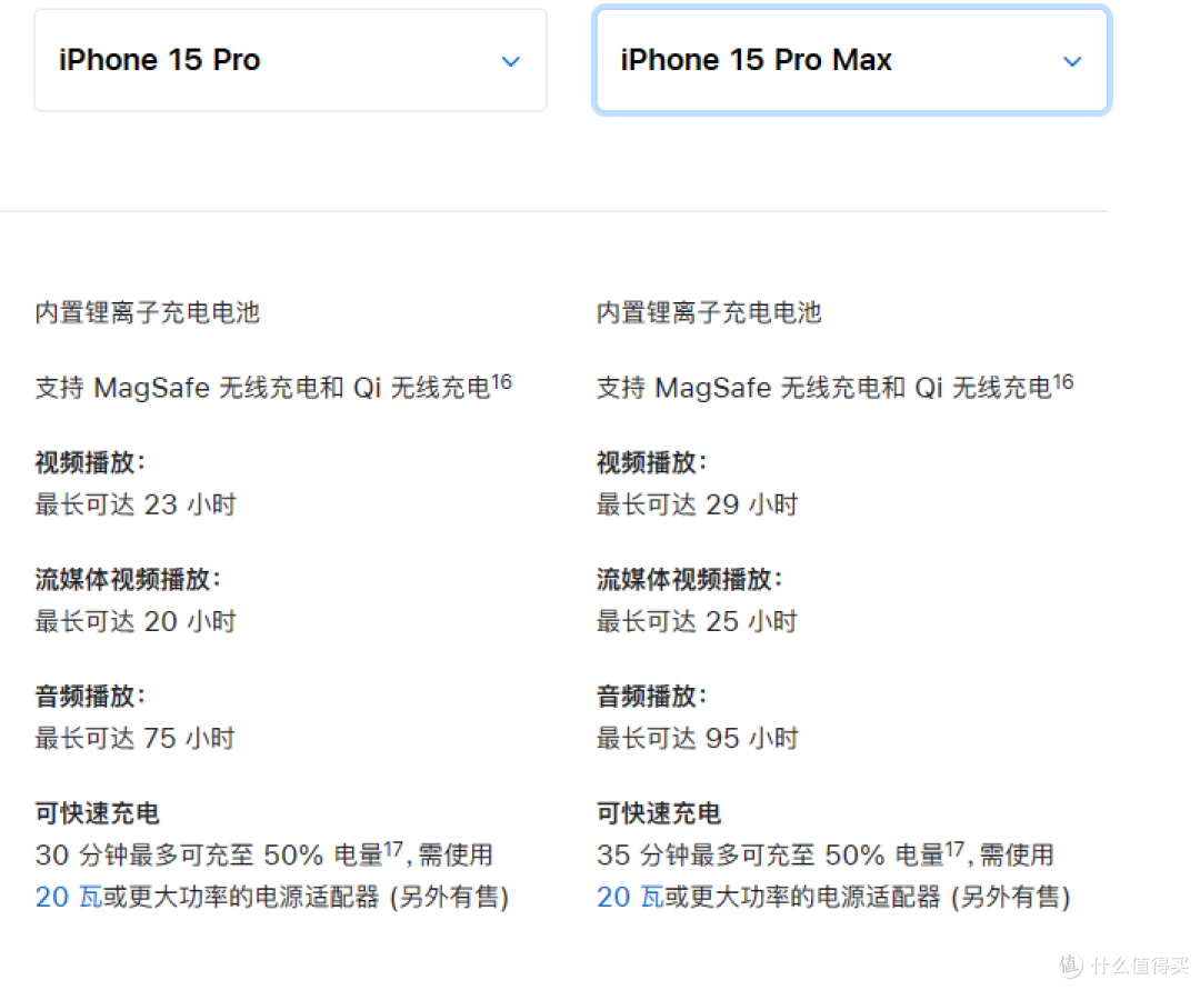 iPhone15系列2024年618价格打骨折了，iPhone系列618价格一图流！_iPhone_什么值得买