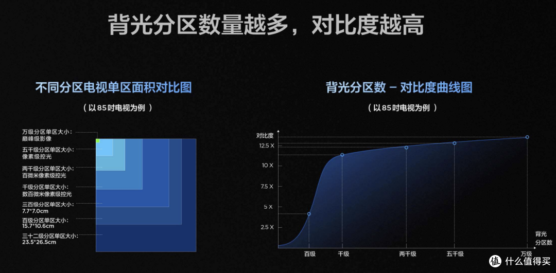 TCL Q10K与Q10K Pro测评，24年TCL最值得推荐的型号 Q10K系，1-3万元85/98吋热门电视推荐_液晶电视_什么值得买